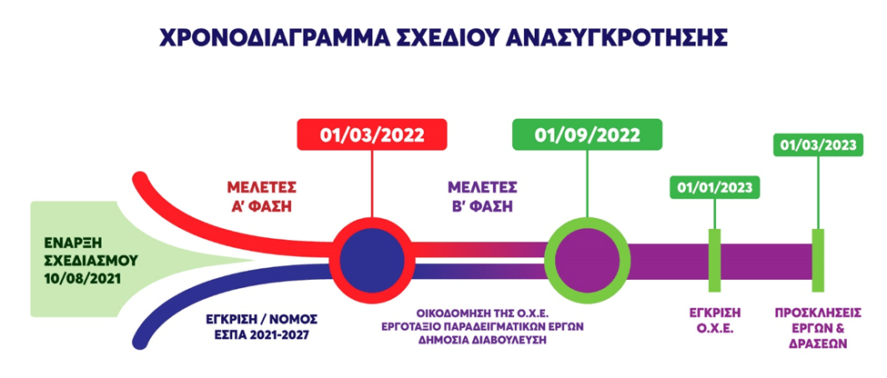 Η πρόοδος του προγράμματος Ανασυγκρότησης της Βόρειας Εύβοιας ...